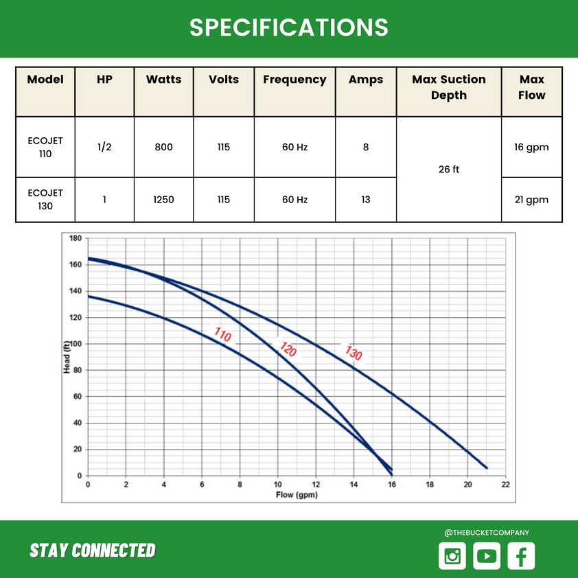 EcoJet 110 Leader Pump 1/2 HP - 960 GPH | The Bucket Company